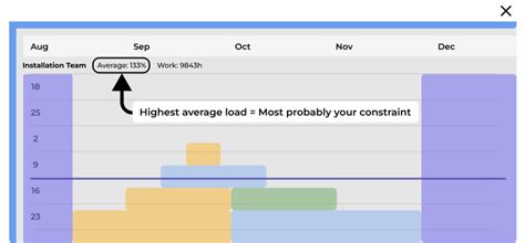 A Guide To Choosing The Right Ccpm Software A Dato