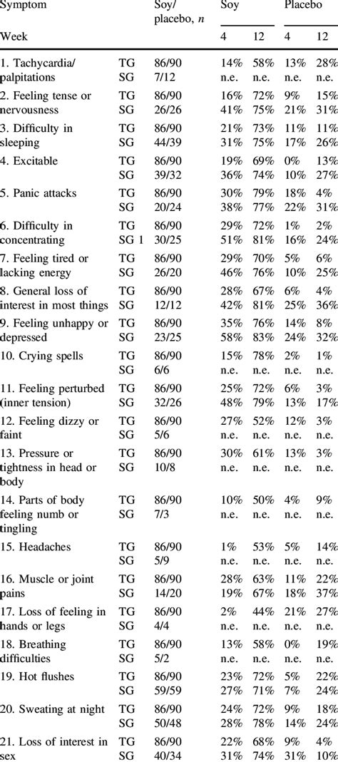 Menopause Doctor Greene Climacteric Scale At Susan Villanueva Blog