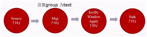 flink随手笔记之slot分配与共享 flink slot 共享 csdn博客