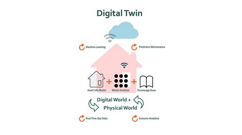 Digital Twin Feature Imageanchorcenterandmodecropandrnd