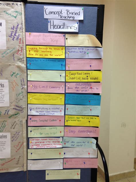 Pyp Unit Of Inquiry Artofit