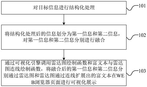 Web Rich Radar Map Generation Method And Device Eureka Patsnap