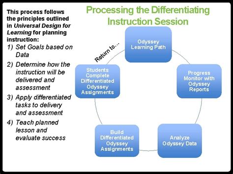 Differentiating Instructional Paths Differentiated Instruction Who Has