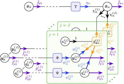 Factor Graph Representing The Factorization Of The Joint Posterior Pdf
