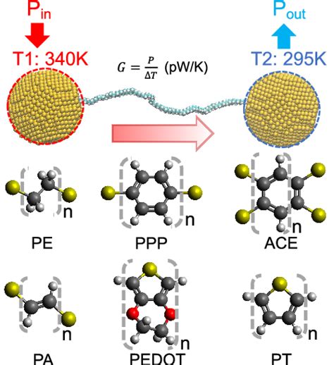 Top Panel The Scheme Employed Here Modeling Heat Transfer From A Download Scientific Diagram