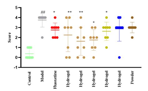 Graphpad中如何统一图片尺寸 知乎