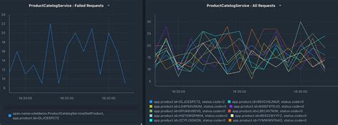 The Importance Of Observability In Modern Distributed Applications And Cloud Infrastructure By