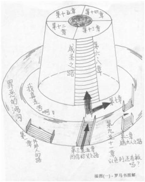 以弗所书 第二十五课内容