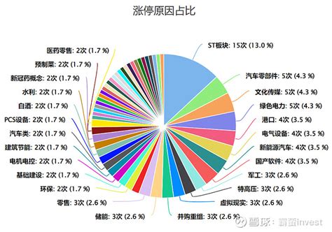5月25日复盘 缺乏主线的行情 今日指数震荡收大阳，虽然对比昨天成交缩量两千多亿，但是四千多家红盘，简直是昨日icu，今日ktv。市场情绪暴力