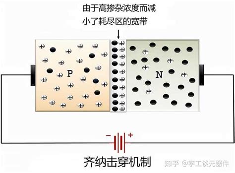 稳压二极管的原理是什么？ 知乎