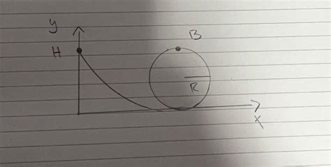 Solved What Is The Minimum H From Where Ball Of Radius R Has
