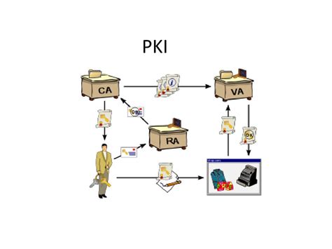 ppt pki powerpoint presentation free download id 2390486