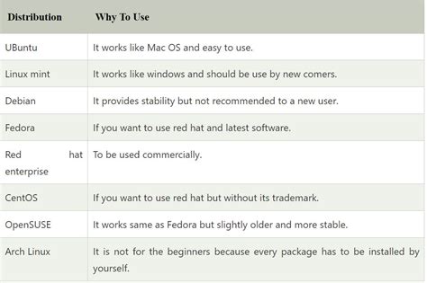 Rafi 𝖒𝖔𝖍𝖆𝖒𝖒𝖆𝖉 Shaik On Linkedin Linux Aws Azure Gcp