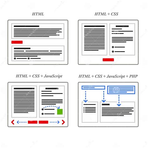 Schema View For Html Css Javascript And Php Stock Illustration