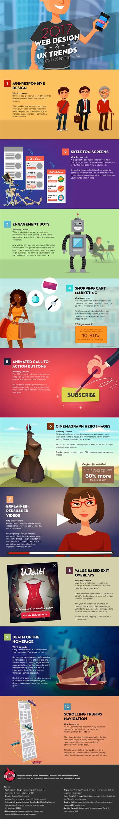 Web Design UI UX Trends To Boost Conversions StartupDevKit