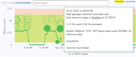 Iis Worker Process High Cpu Usage Expert Guide
