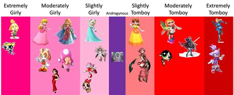 My Gender Expression Scale Meme By Tara012 On Deviantart