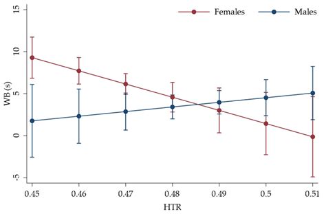 Association Between Anthropometric Variables Sex And Visual Biofeedback In Dynamic Postural