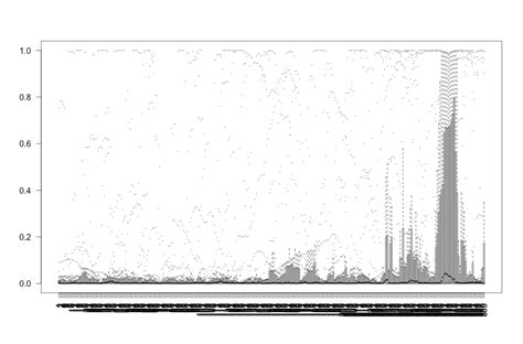 Finding Sequence Conservation