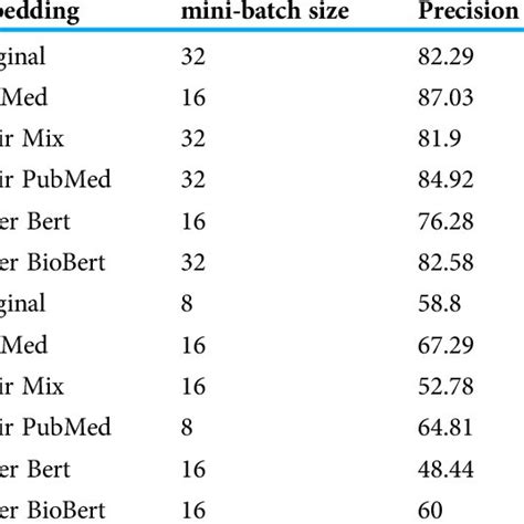 drug name recognition using the crf bilstm and bilstm crf models