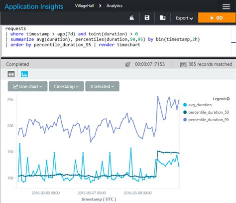 Web Api Use Application Insights To View All Rest Api