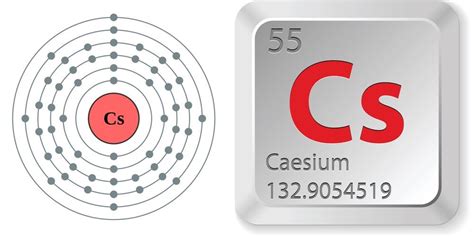Facts About Cesium Live Science