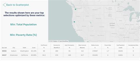 Tabpy Extension Use Case In Tableau Interurban Demo Interworks