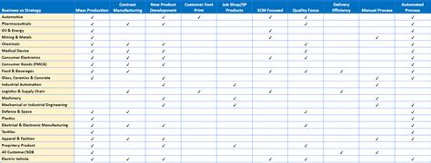 Competency Mapping Manufacturing Map Development