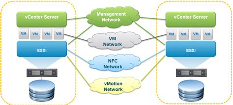 VMware VSphere 6 VMotion Everywhere