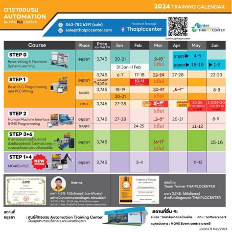 Thaiplccenter หลักสูตร Basic Plc Programming อัพเลเวล
