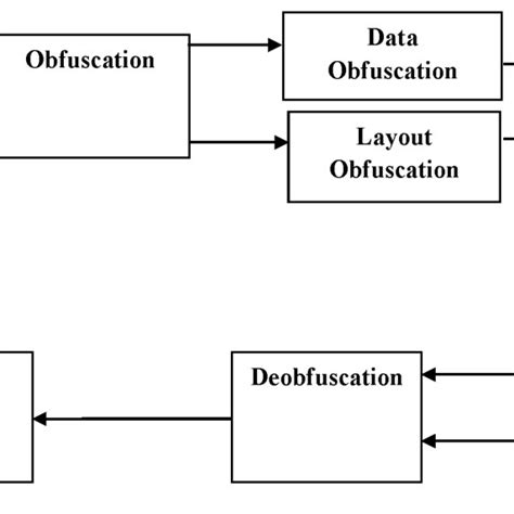 proposed security framework for sql injection and xss attack download scientific diagram