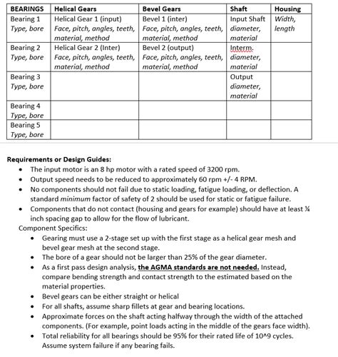 Objective Specify The Component Parameters Below To
