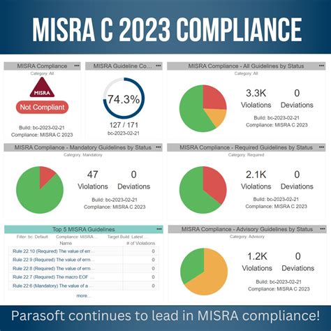 Parasoft On Linkedin Parasoft C C Test 2023 1 Fully Supports Both