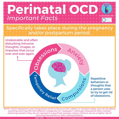 International Ocd Foundation What Is Perinatal Ocd