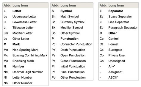 Javascriptの正規表現のコードに見たpやpって何だ？ Unicode文字クラスエスケープ！ Nikkie Ftnextの日記