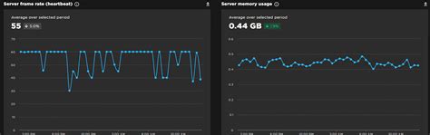 Server Frame Rate Heartbeat Dropping Platform Usage Support Developer Forum Roblox
