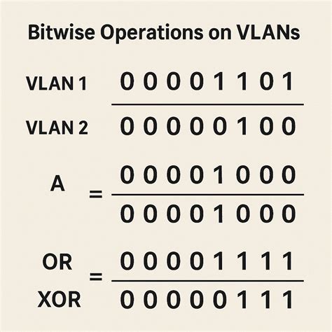 Python For Network Engineers Blog 17 Python Bitwise Operators