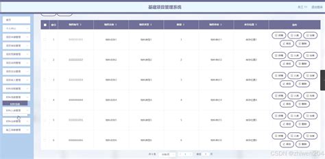 基于nodejsvue基建项目管理系统开题程序论文 计算机毕业设计基建管理系统 Csdn博客
