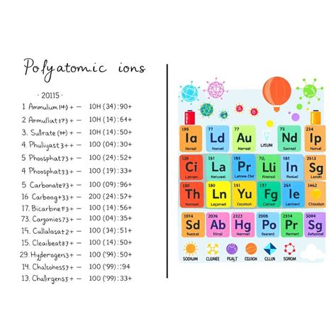 Discover Polyatomic Ions A Beautiful Educational Split Illustration