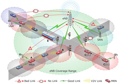 Mobile Relay Assisted Lte A Sub Networking Scenario Download Scientific Diagram