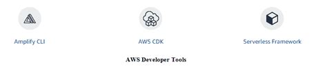 What Is AWS AppSync Cloud Training Program Cloud Training Program