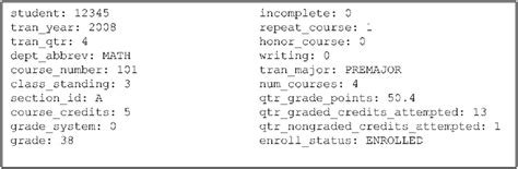 Sample Transcript Record This Provides A Snapshot Of The Information Download Scientific