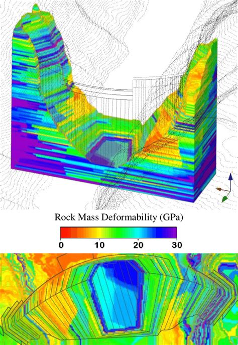 Spatial Variation Of Rock Mass Deformability 3d And Plan View Download Scientific Diagram