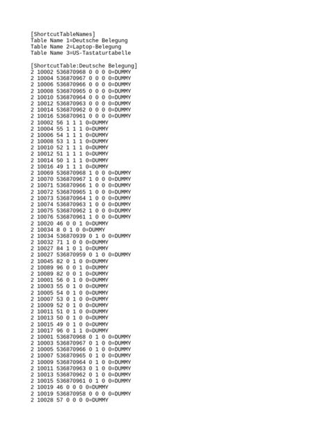 Keymaps Pdf
