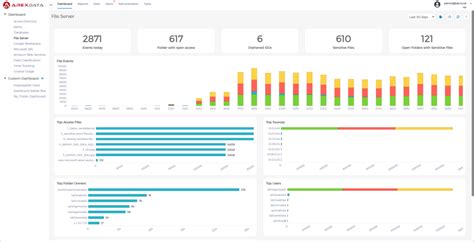 File Audit Arexdata Security Solutions File Audit Arexdata Security Solutions