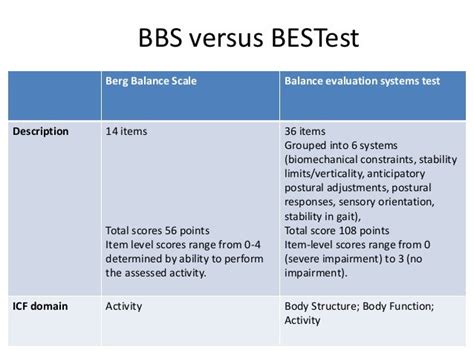 Berg Balance Scale Versus Balance Evaluation Systems Test