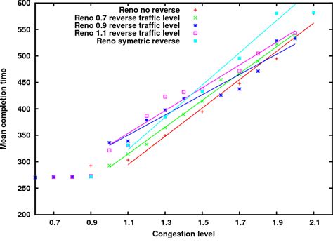 Table 1 From Tcp Variants And Transfer Time Predictability In Very High