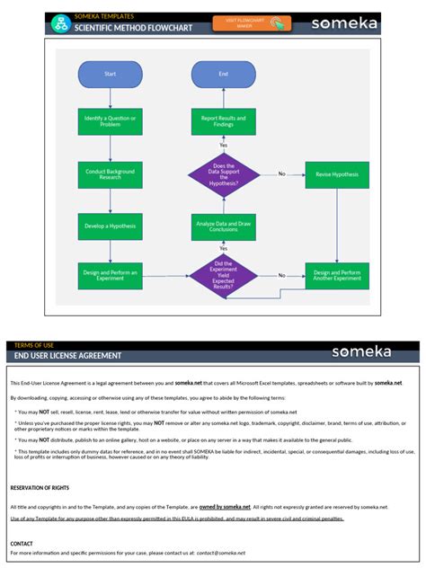 Scientific Method Flow Chart Someka Example Excel V1 Pdf License