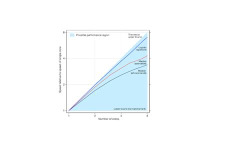 Stata 15 Crack Opmdev