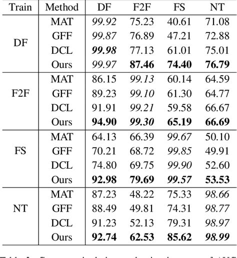 Towards General Visual Linguistic Face Forgery Detection